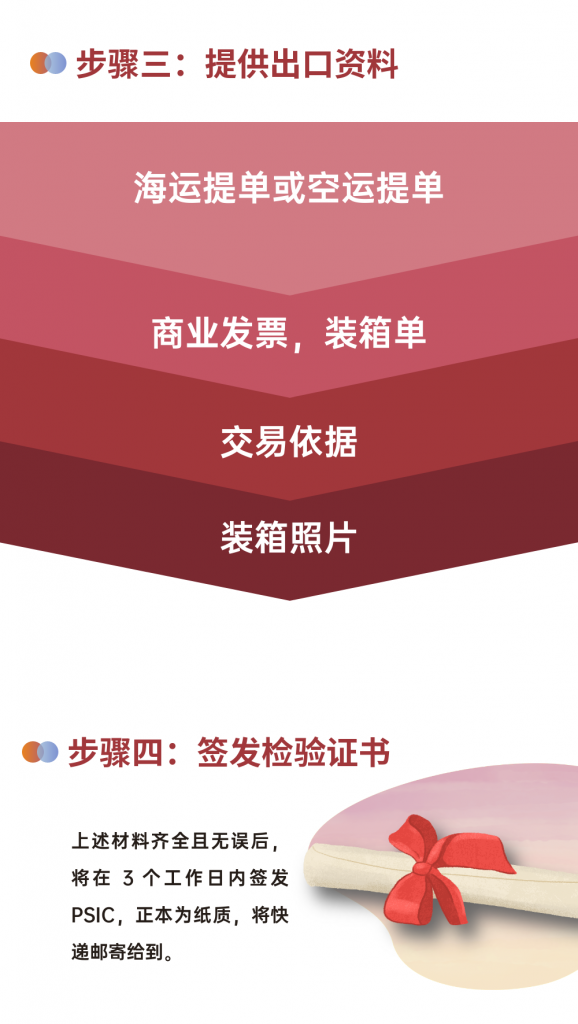 巴基斯坦农药PSIC 农药装运前检验证书（PSI Certificate）- HQTS 汉斯曼集团 400-888-1563
