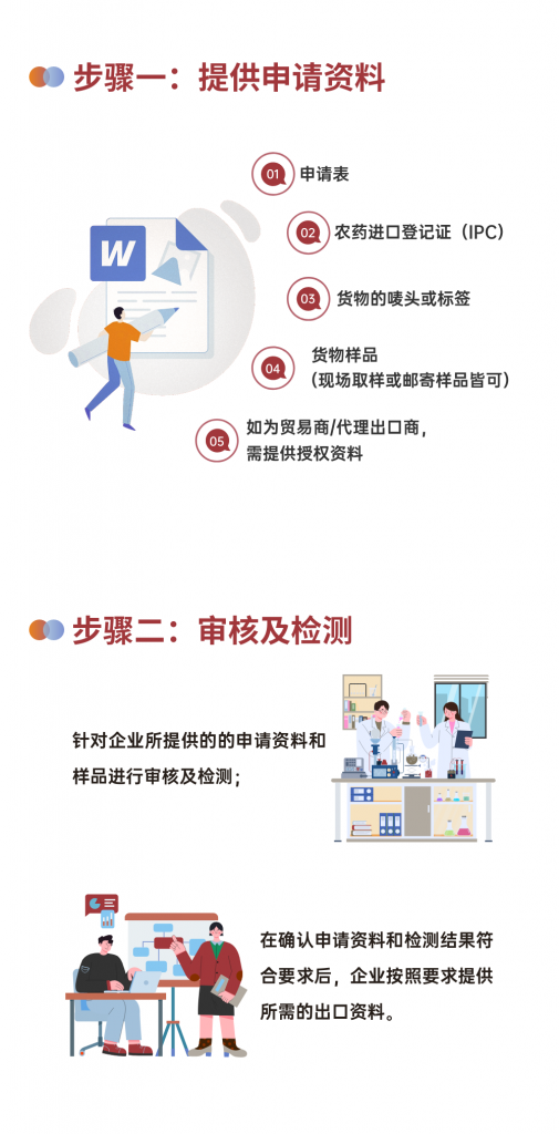 巴基斯坦农药PSIC 农药装运前检验证书（PSI Certificate）- HQTS 汉斯曼集团 400-888-1563